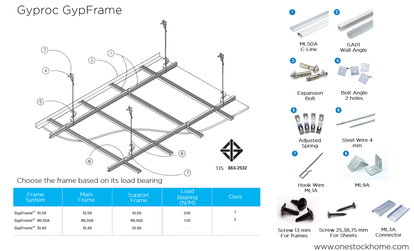 Gypsum Board Ceiling Framing System | Shelly Lighting