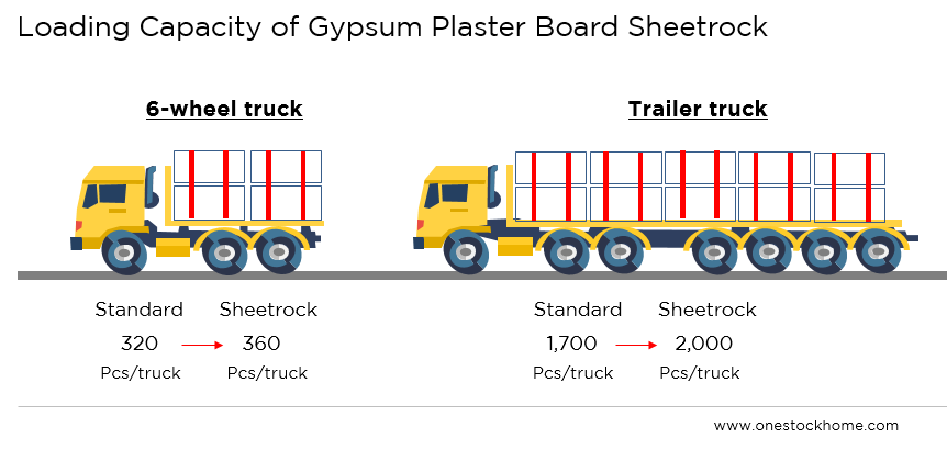 Gypsum False Ceiling Thickness | Shelly Lighting